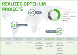 Ortelium expands footprint with significant projects around the globe ...