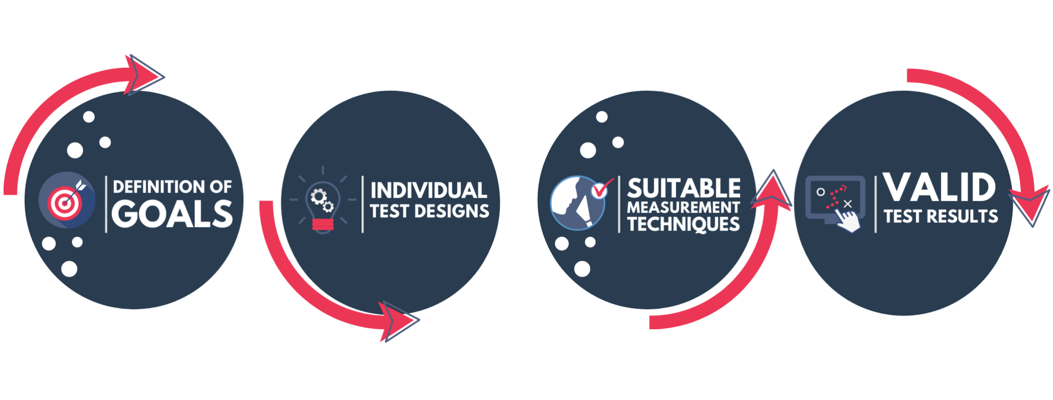 Odour testing for product & material optimisation - Olfasense