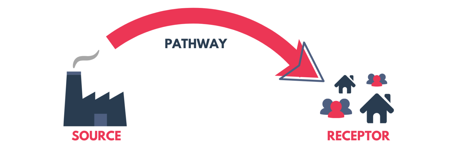 Environmental odour management - Olfasense