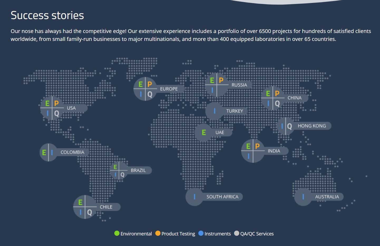 Odour Assessment - dynamic olfactometry - Olfasense